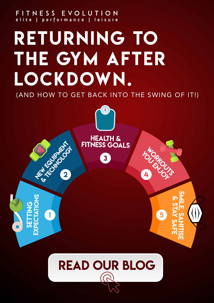 Post-Lockdown Guide to Returning to the Gym in Burnley